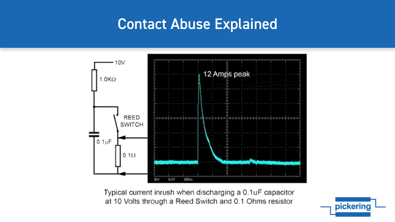 Contact Abuse - Pickering Electronics Ltd