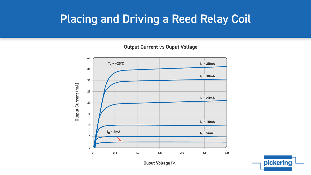 Placing and Driving a Reed Relay Coil - Pickering Electronics Ltd