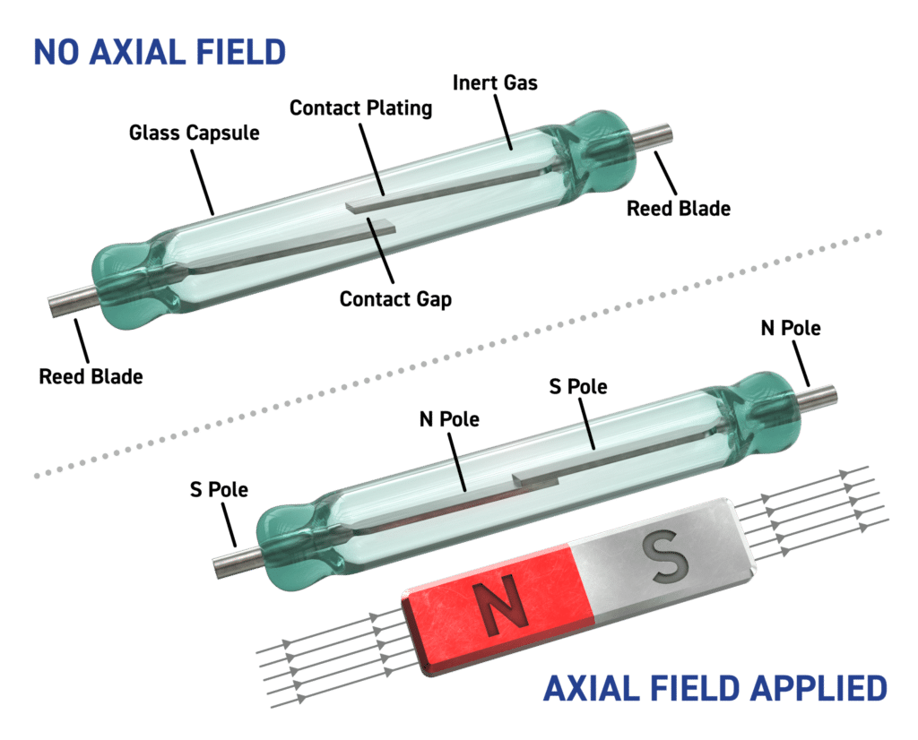 An introduction to Reed Relay basics (Part 1): - Pickering Electronics Ltd