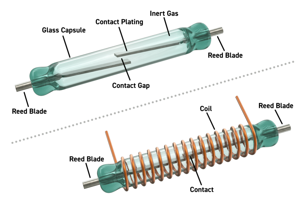 An introduction to Reed Relay basics (Part 1): - Pickering Electronics Ltd