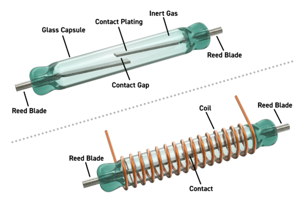 An introduction to Reed Relay basics (Part 1): - Pickering Electronics Ltd