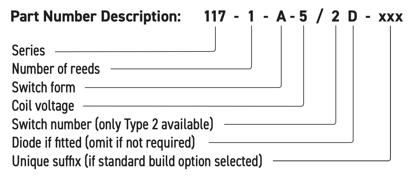 Distributor Inventory - Pickering Electronics Ltd