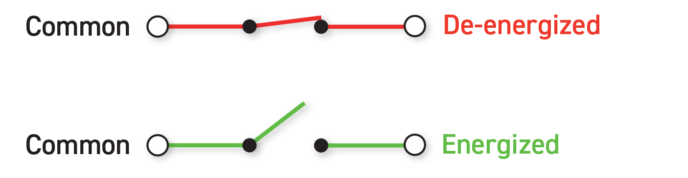 Understanding Reed Relay Terminology - Pickering Electronics Ltd