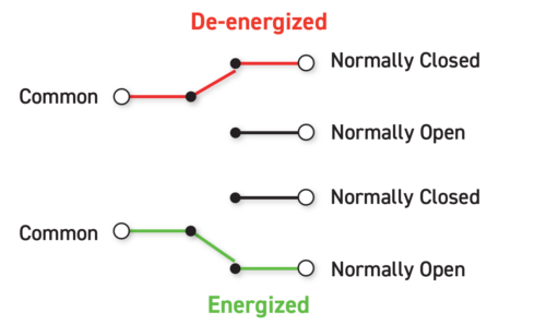 Understanding Reed Relay Terminology - Pickering Electronics Ltd