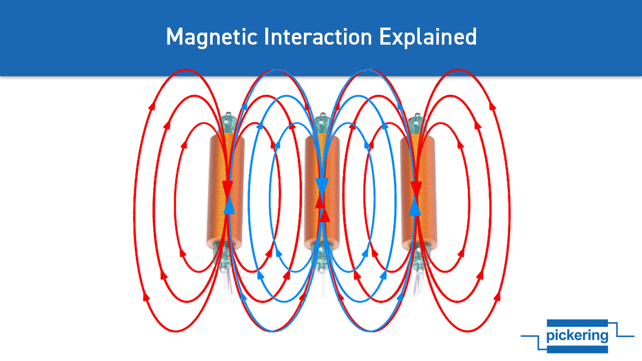 Magnetic Interaction Explained - Pickering Electronics Ltd Magnetic Interaction Explained - Pickering Electronics Ltd