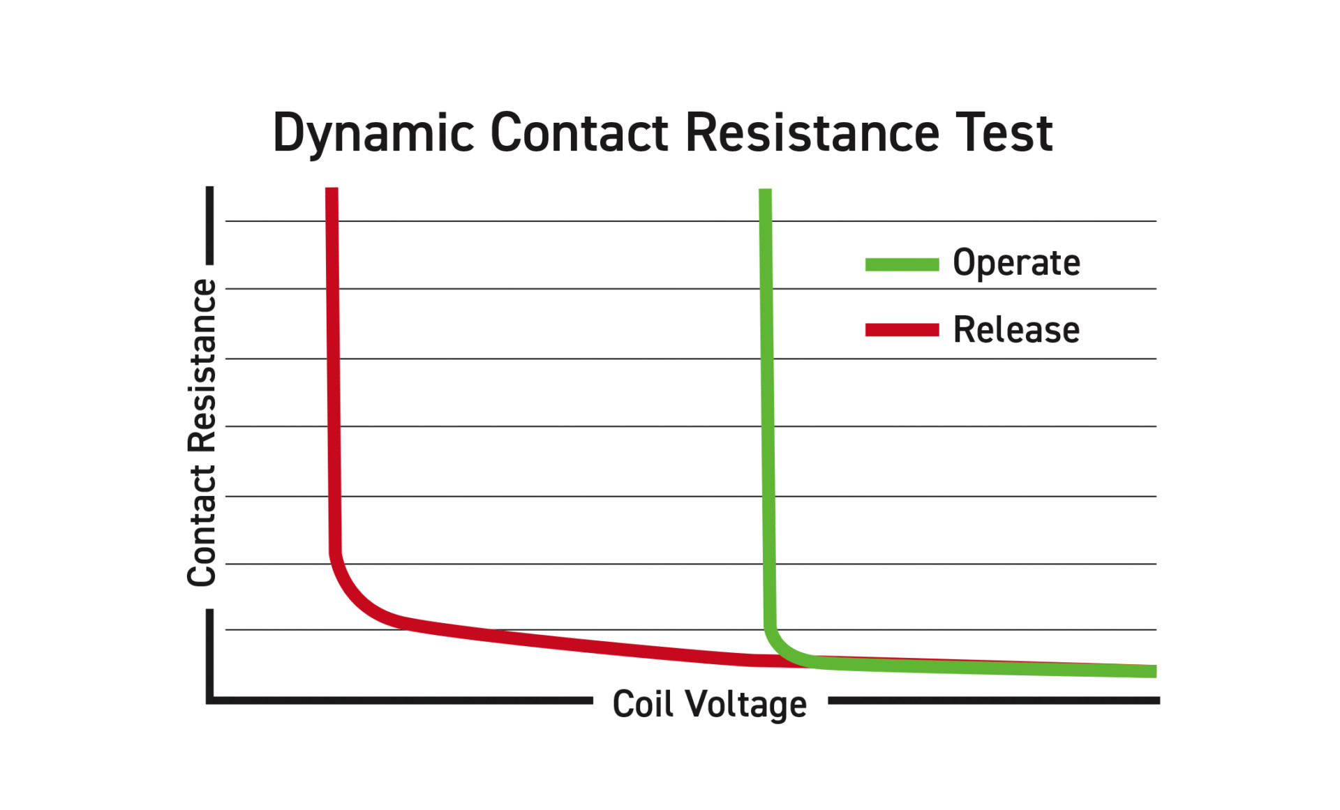 10 Key Benefits of Pickering Reed Relays - Pickering Electronics Ltd