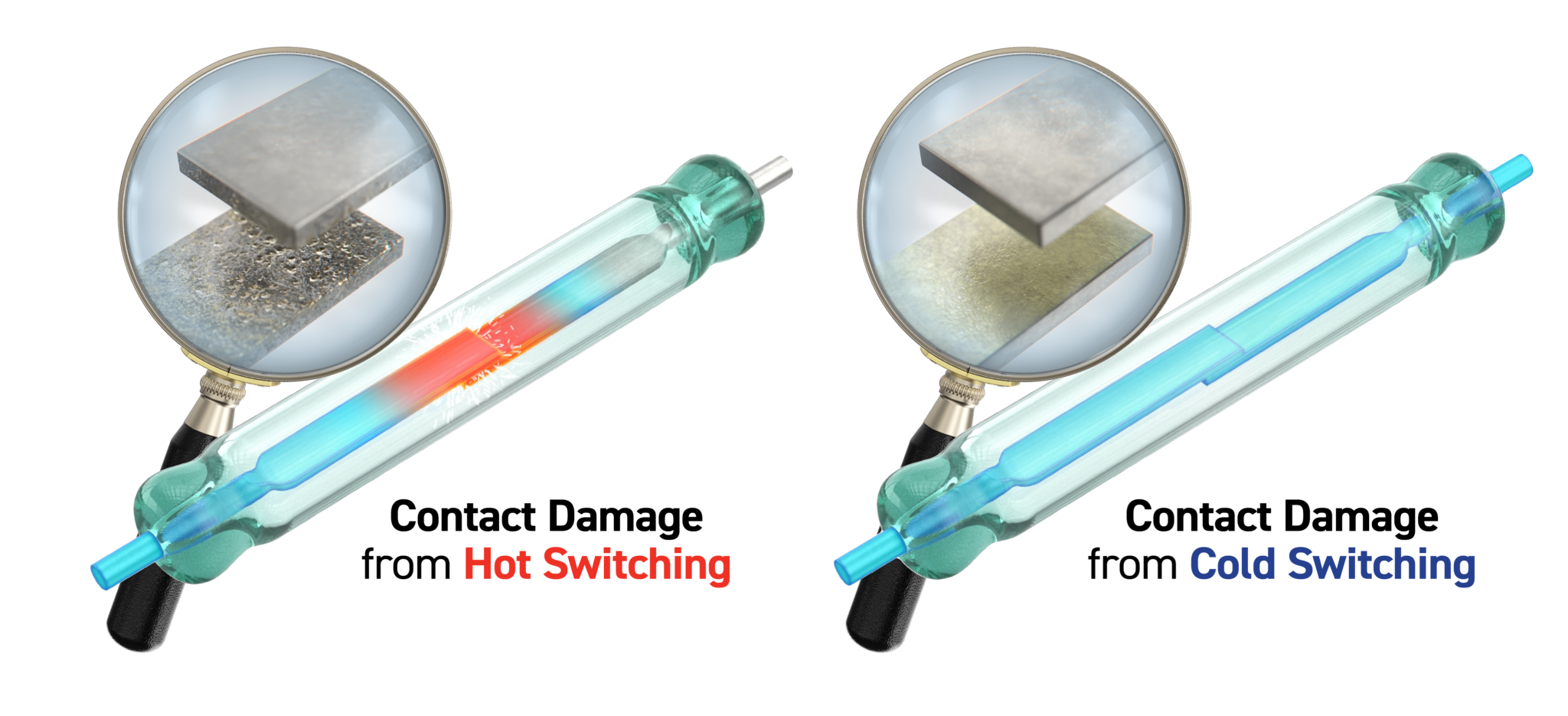 Avoiding Failure Modes in Reed Relays - Pickering Electronics Ltd