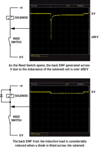 Avoiding Failure Modes in Reed Relays - Pickering Electronics Ltd