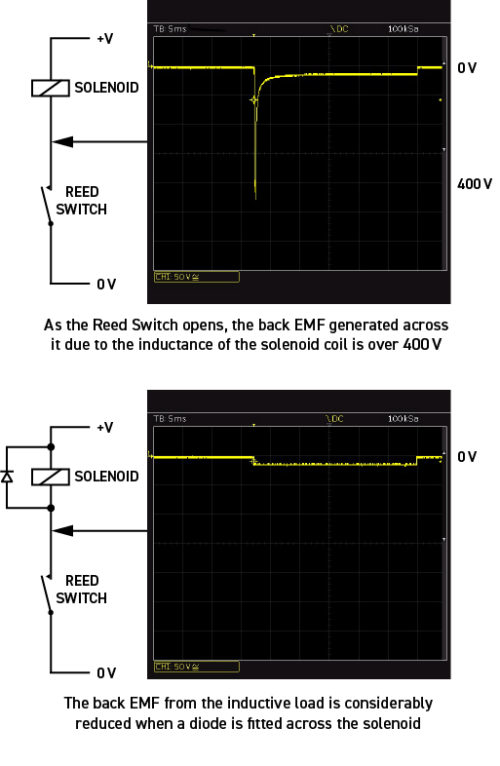 Avoiding Failure Modes in Reed Relays - Pickering Electronics Ltd
