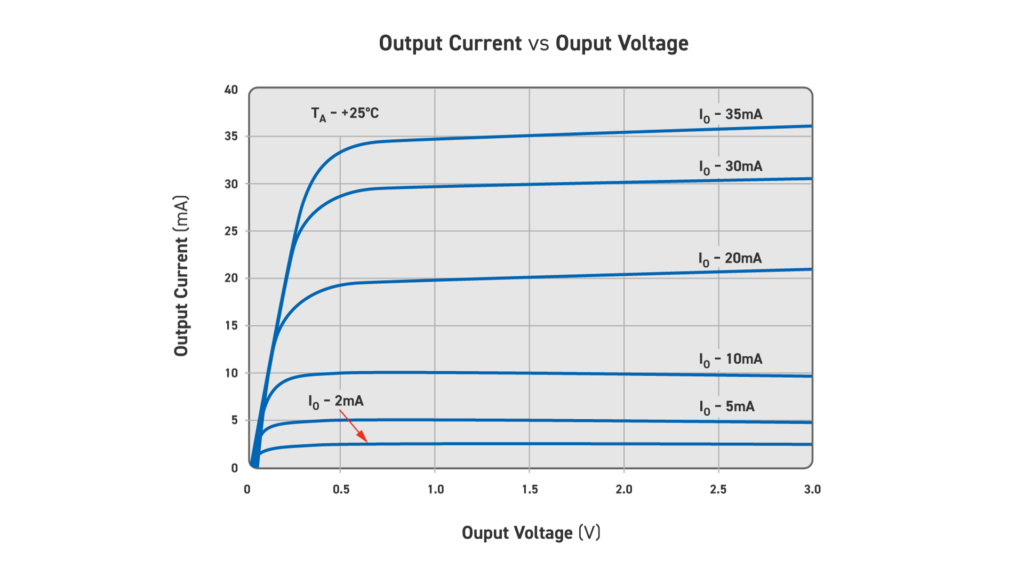Placing and Driving a Reed Relay Coil - Pickering Electronics Ltd