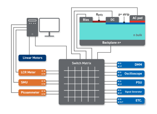 Semiconductor Application Guide - Pickering Electronics Ltd