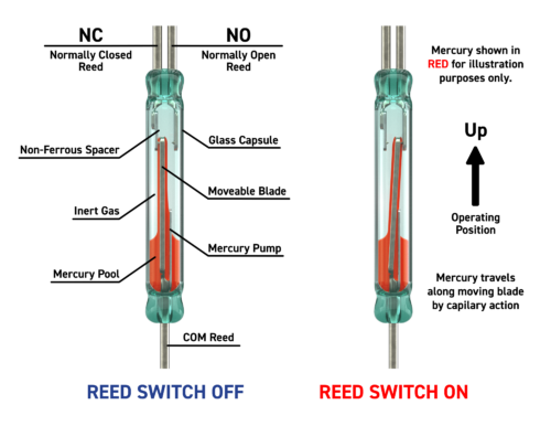 Mercury Reed Relays - Pickering Electronics Ltd