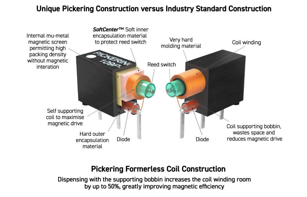 Formerless coils in reed relays