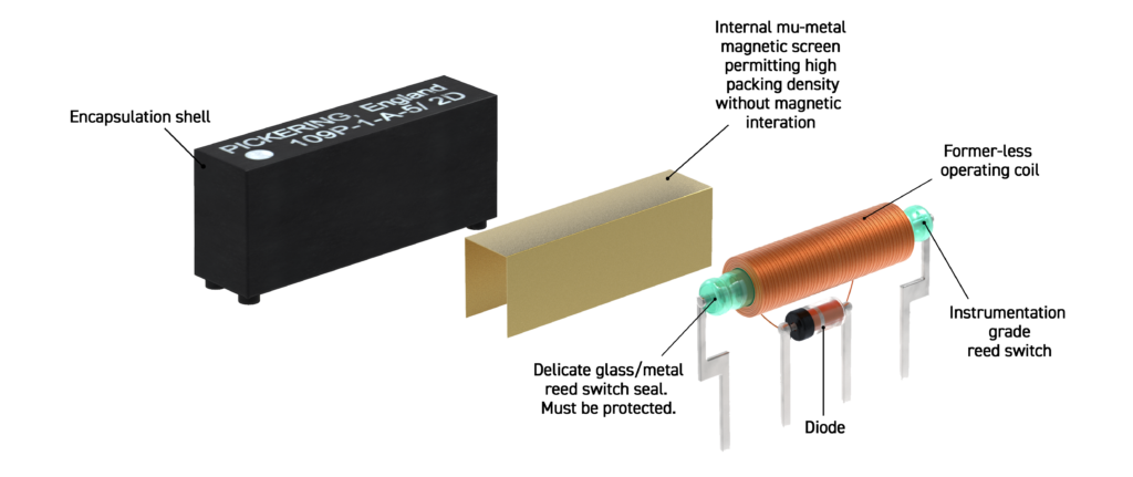 High Voltage Reed Relay Resource Center - Pickering Electronics Ltd