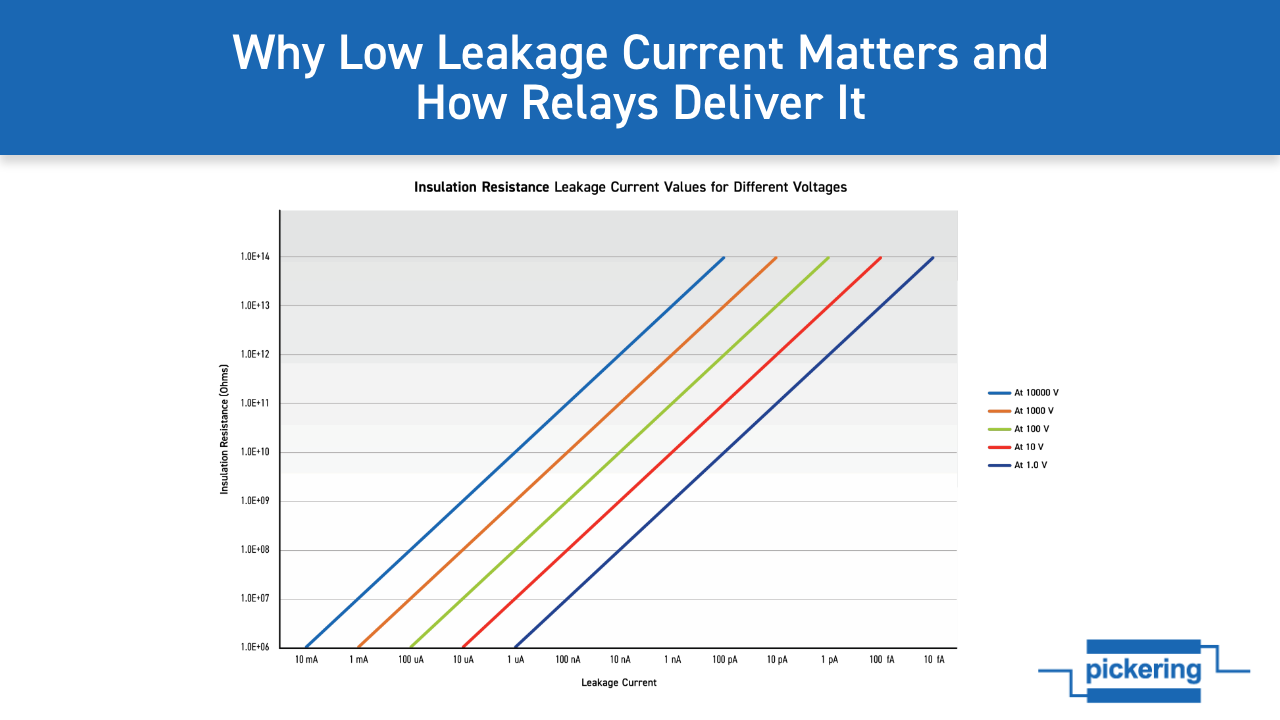 Low Leakage Current - Pickering Electronics Ltd