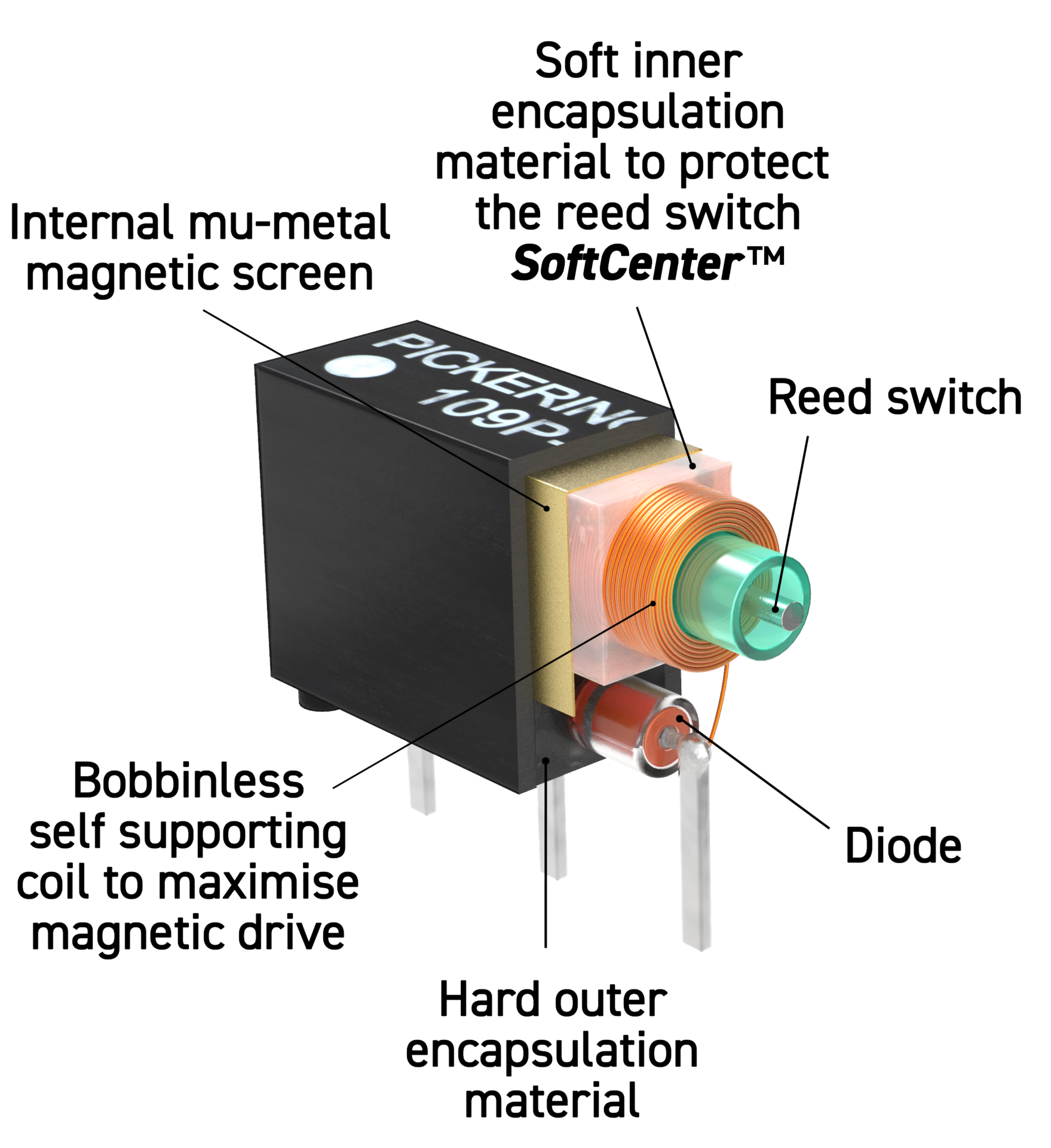 Pickering Reed Relays - SoftCenter ™ Reed Relay technology