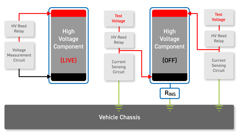 Electric Vehicle Application Guide - Pickering Electronics Ltd